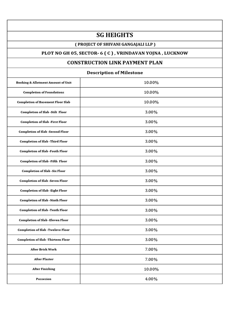 Construction Link Payment Milestones | PDF