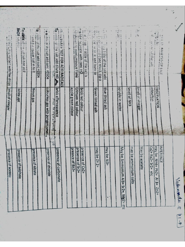 Practical Scheme | PDF