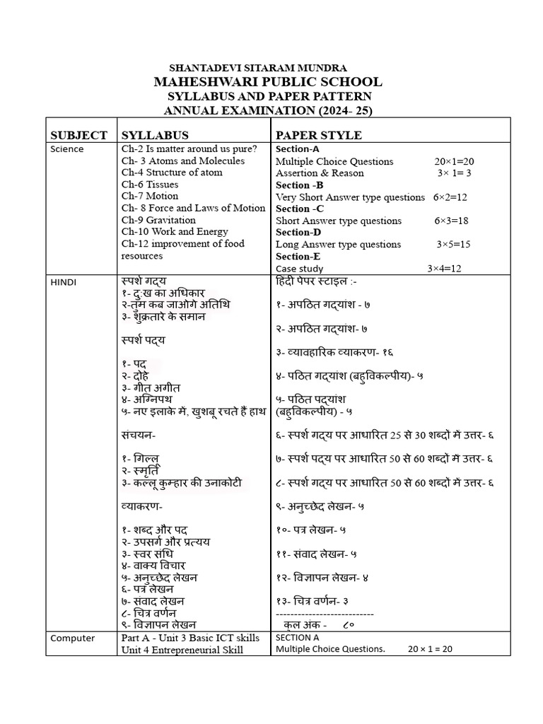 Annual Exam Syllabus & Paper Pattern 2024 | PDF