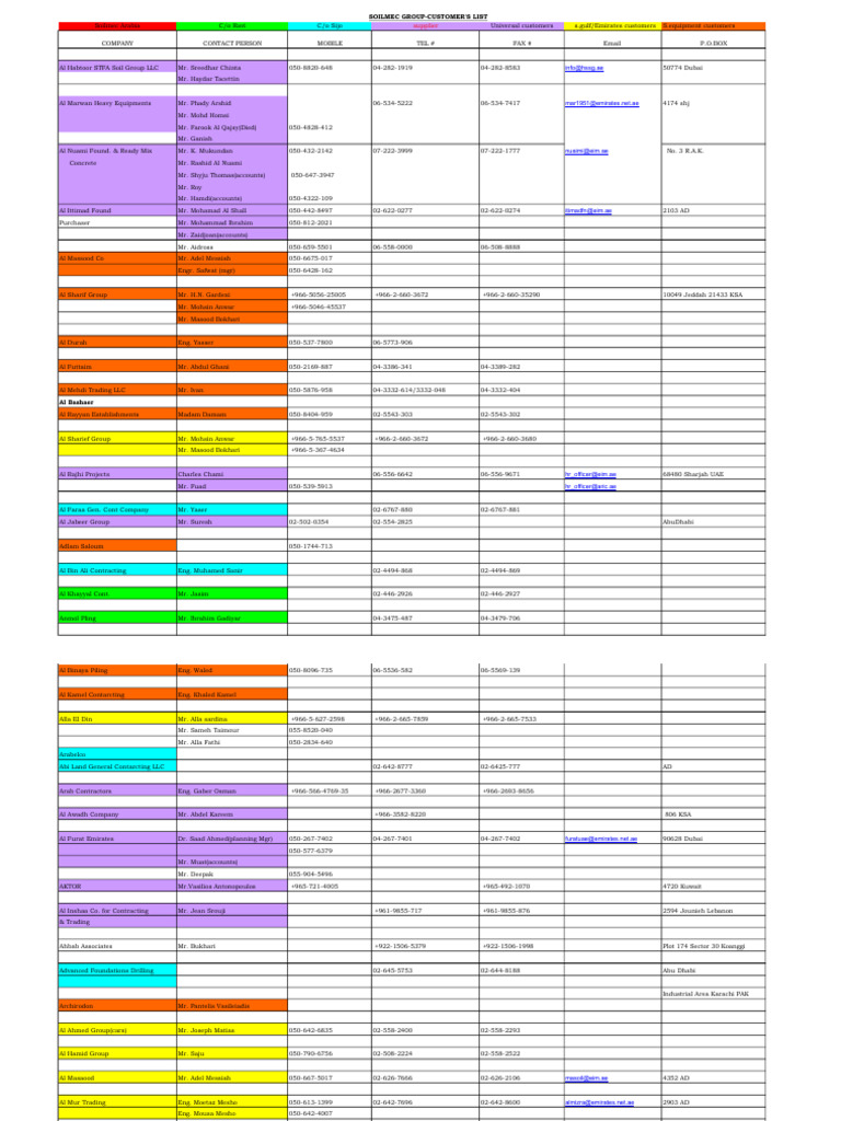 pilling company list | PDF | United Arab Emirates
