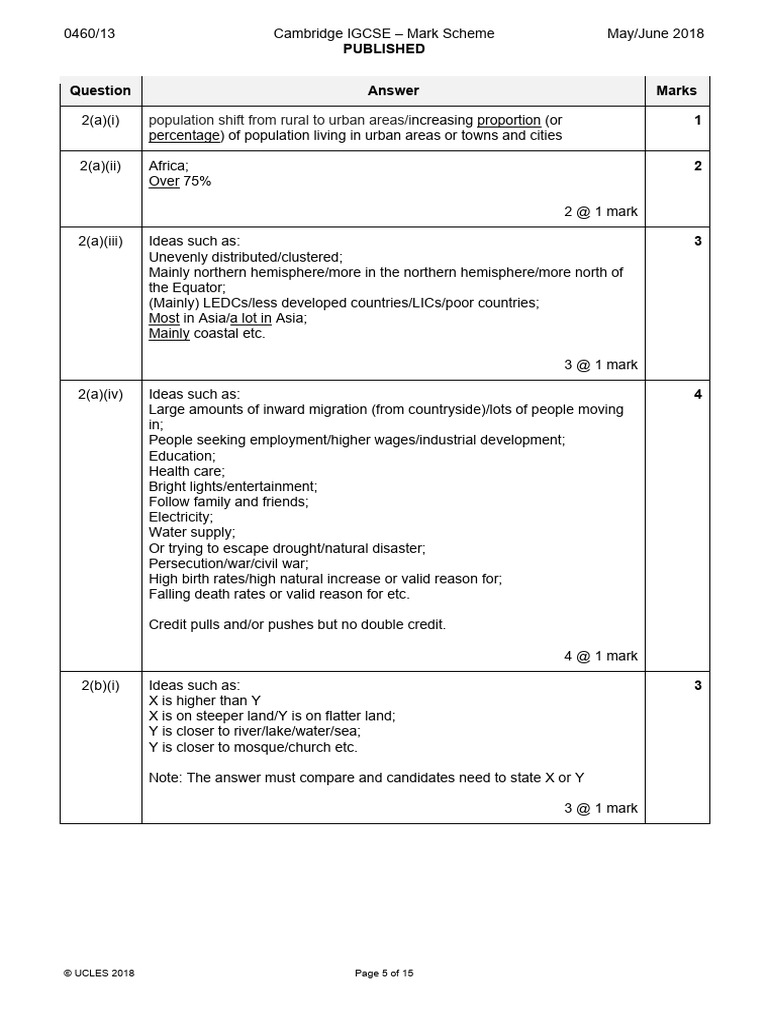 Cambridge IGCSE Urbanization Mark Scheme | PDF