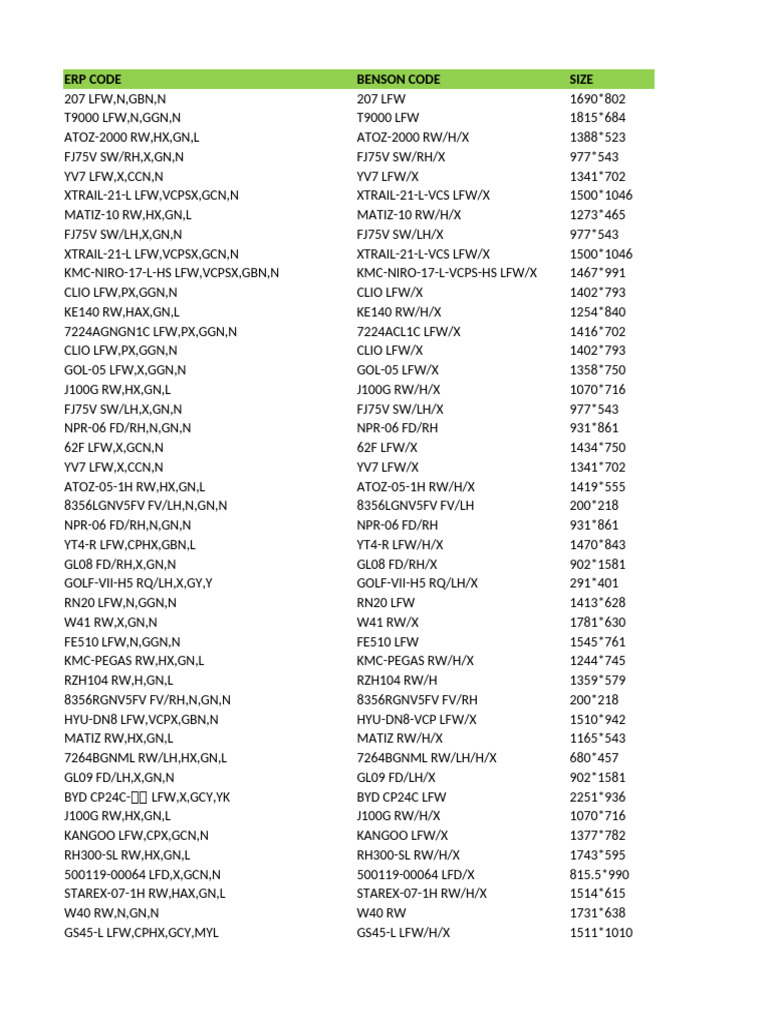 Vehicle Specifications and Codes List | PDF