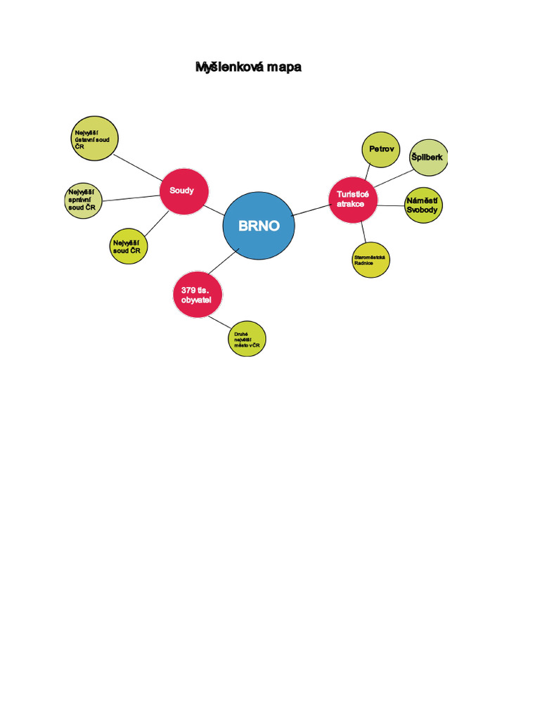 myslenkova_mapa_brno | PDF