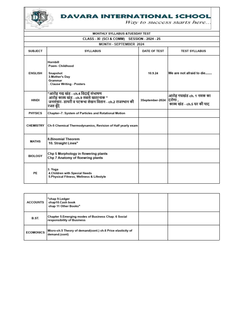 TBSE Class 11 Syllabus 2024-25 | PDF