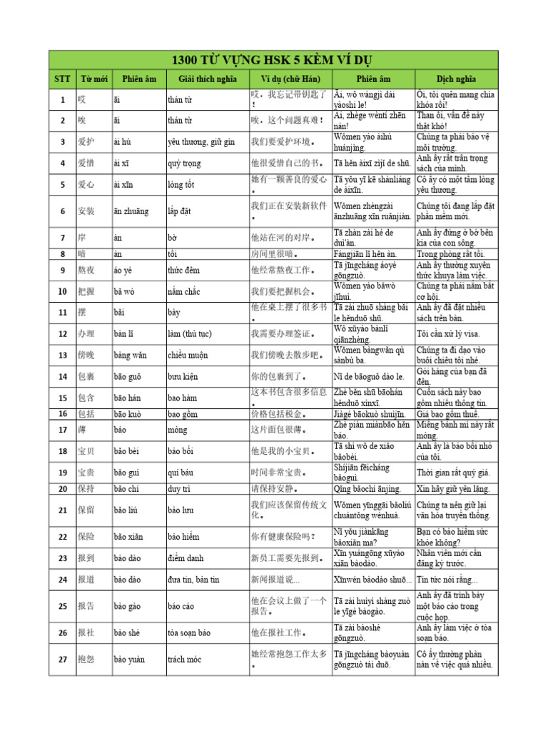 TỪ VỰNG HSK 5 | PDF