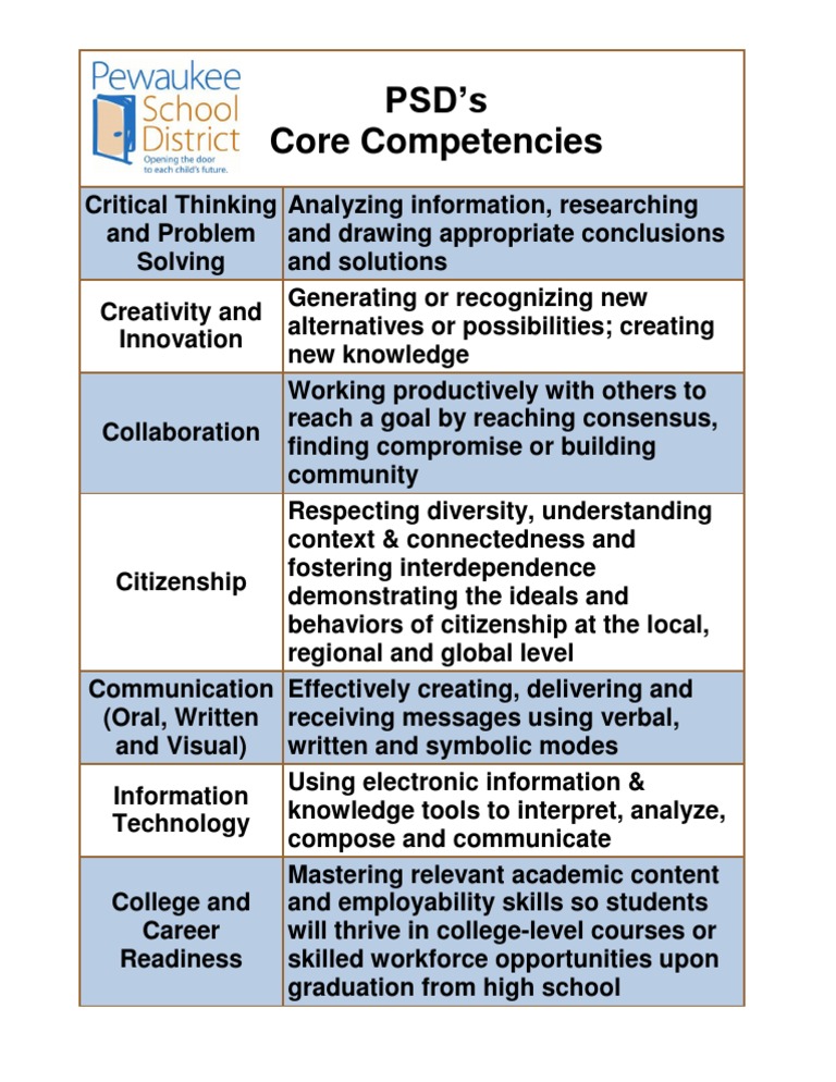PSD Core Competencies | PDF