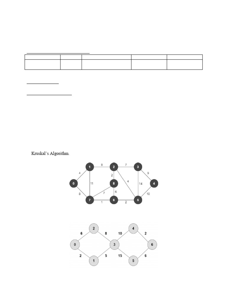 Tutorial Sheet 2 | PDF