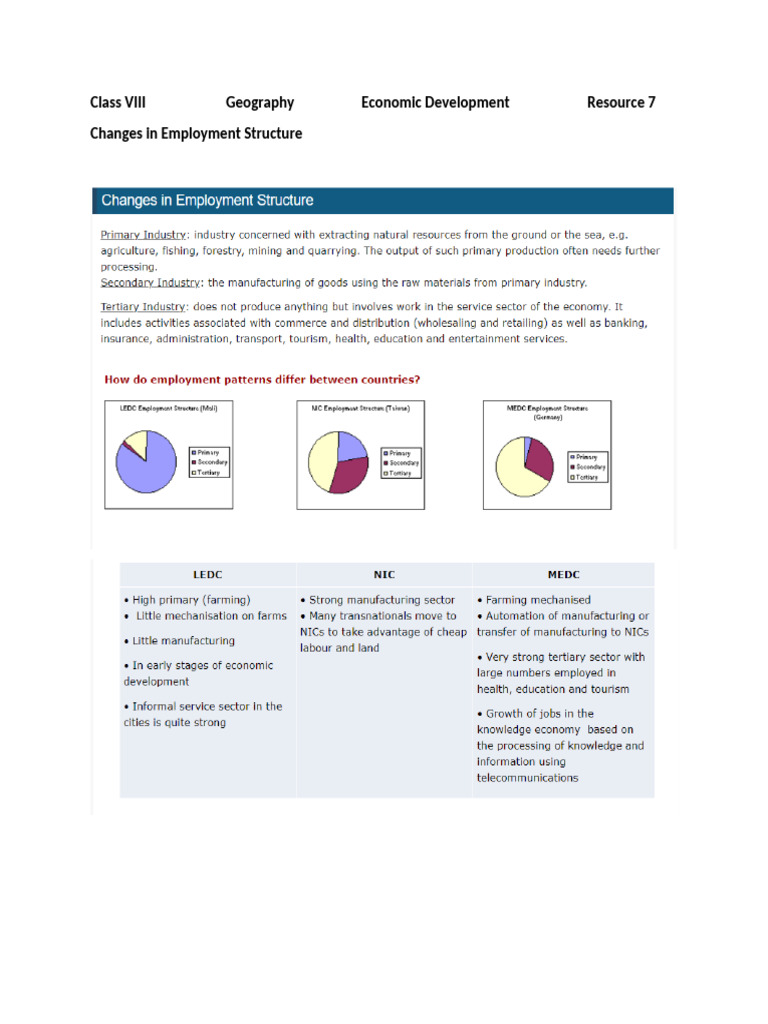 Economic Development Resource 5 | PDF