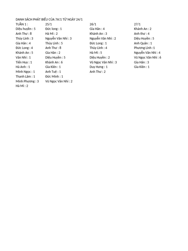 Danh Sách Phát Biểu Của 7a1 | PDF