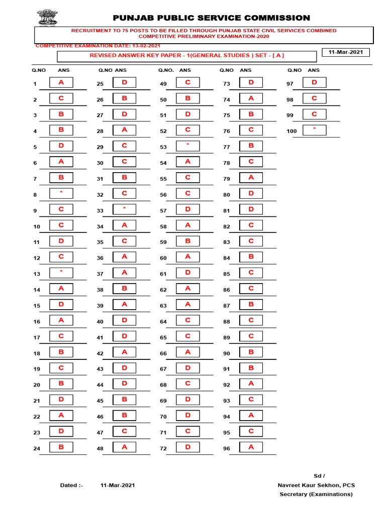 Punjab PSC General Studies Answer Key | PDF