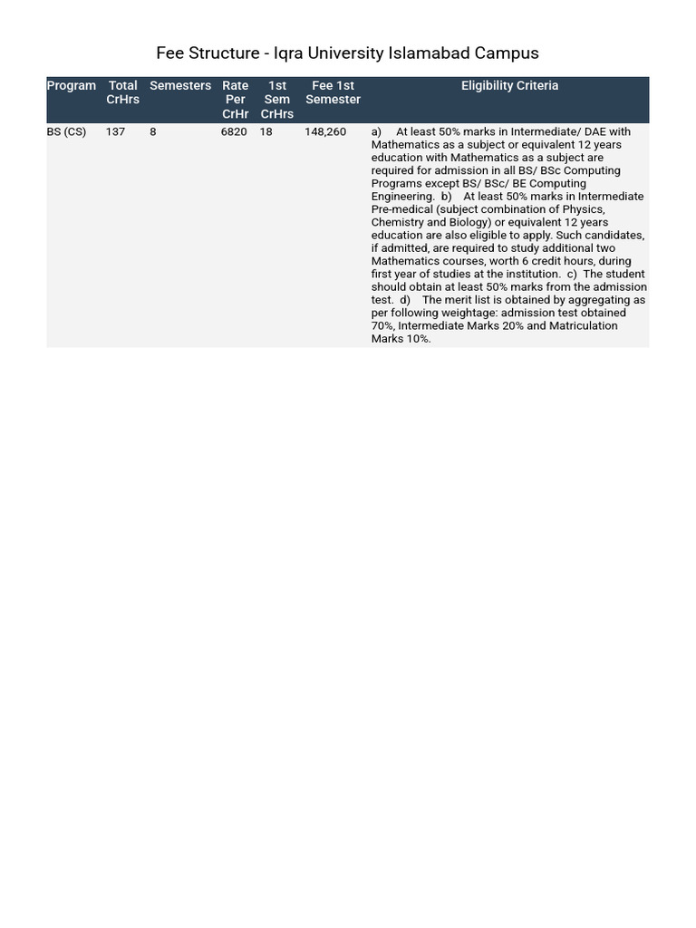 Fee Structure - Iqra University Islamabad Campus | PDF