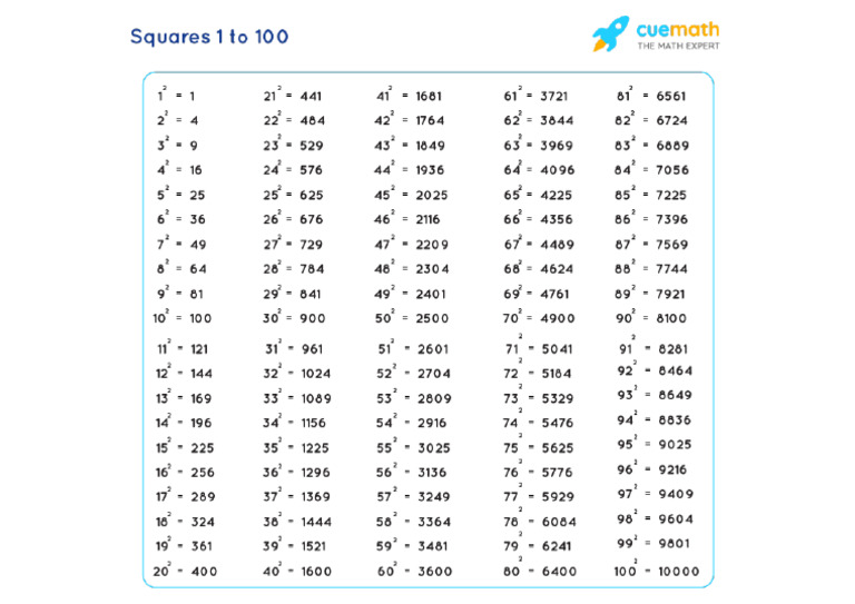 Squares from 1 - 100 | PDF