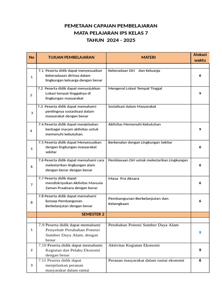 Pemetaan CP Ips Kelas 7 | PDF