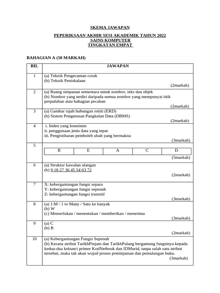 SKEMA JAWAPAN Sumatif 3 SK F4 (Settle) | PDF