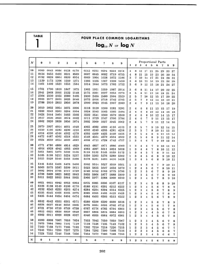 Formulas_and_Tables_class 12 applied maths | PDF