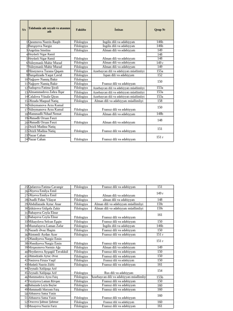 Filologiya 25 % Imtahan Vaxtları | PDF