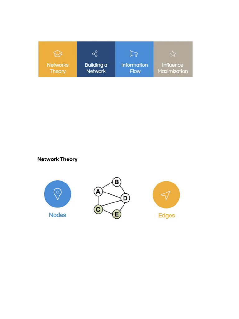 Sma Module 2 | PDF | Graph Theory | Networks