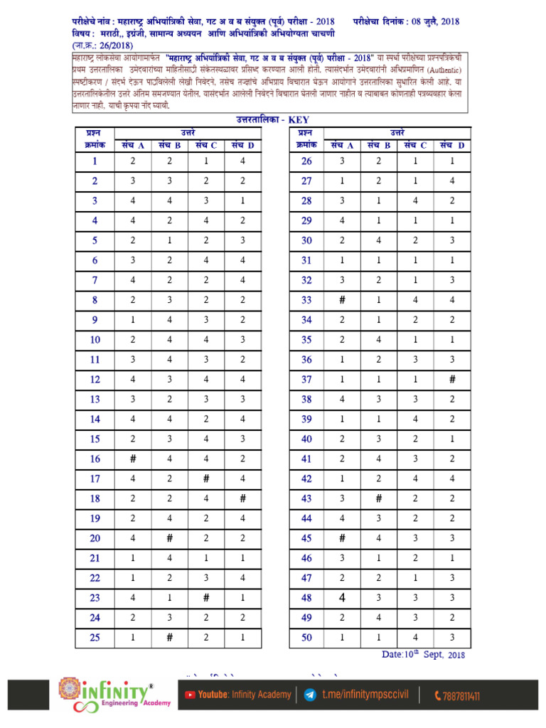 MPSC ENGG 2018 PRE Final Answer Key - W | PDF | Google Play | Smartphone