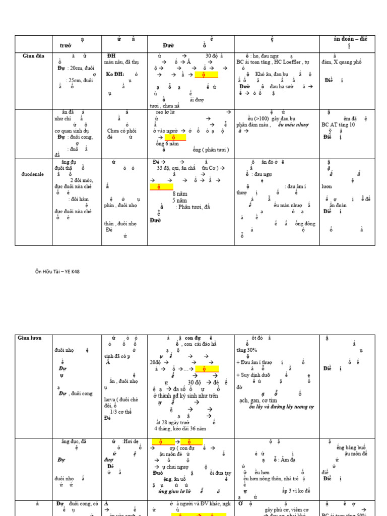 So Sánh Giun - KST | PDF