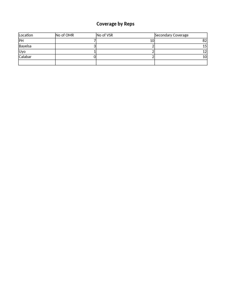 Coverage by Reps | PDF