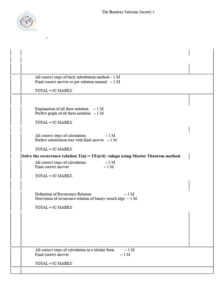 AOA_Prev_QP_Rubrics | PDF | Recurrence Relation | Asymptotic Analysis