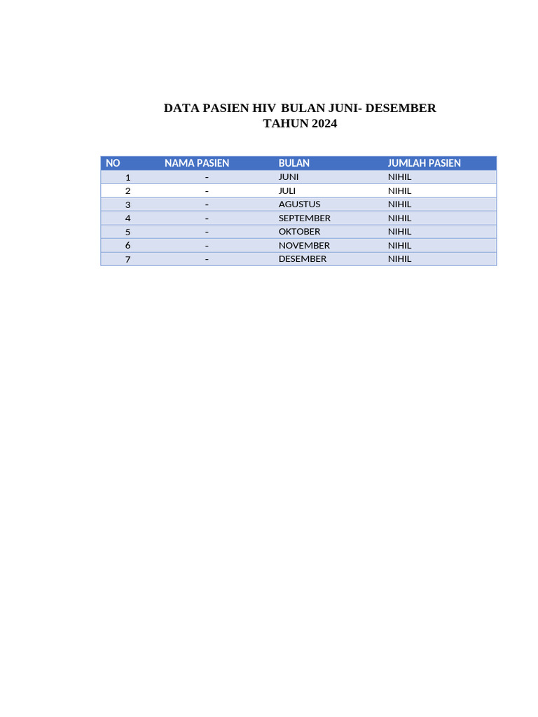 1. Laporan Data Pasien Penyakit Menular | PDF