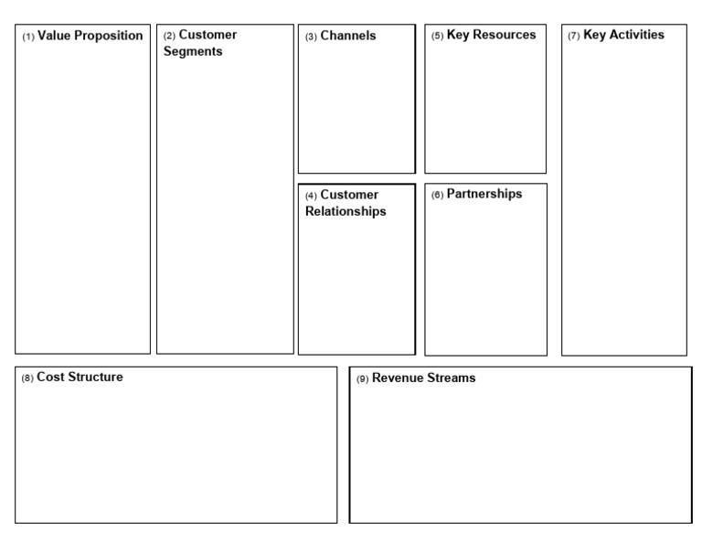 Business Model Canvas Template | PDF