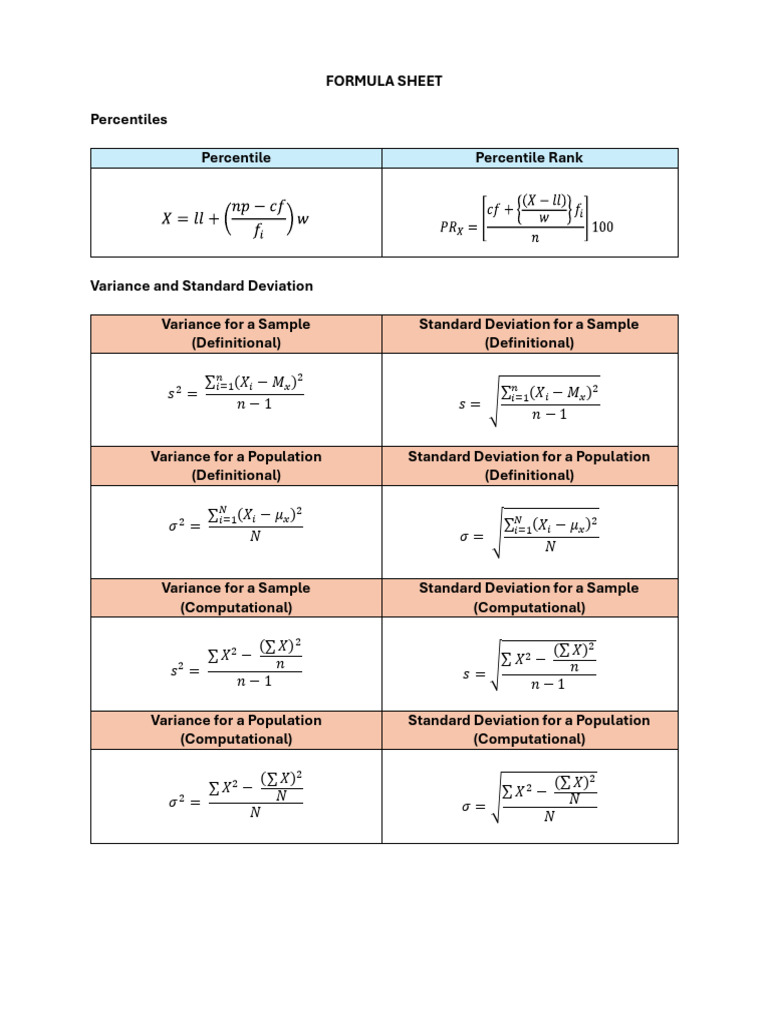 Formula Sheet and Tables | PDF | Student's T Test | Degrees Of Freedom ...