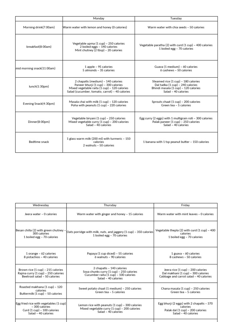 Mayank New Diet Chart | PDF | Chutney | Salad
