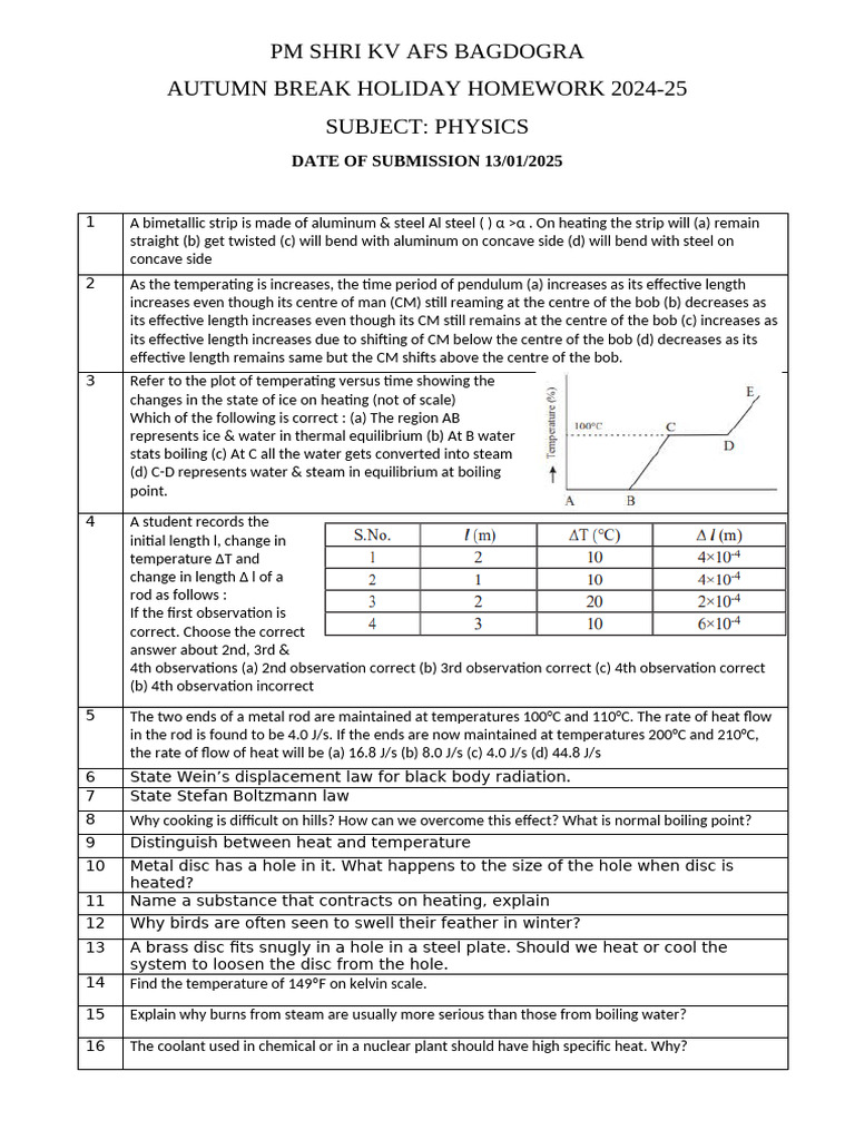 Physics Holiday Homework 2024-25 | PDF | Young's Modulus | Deformation ...