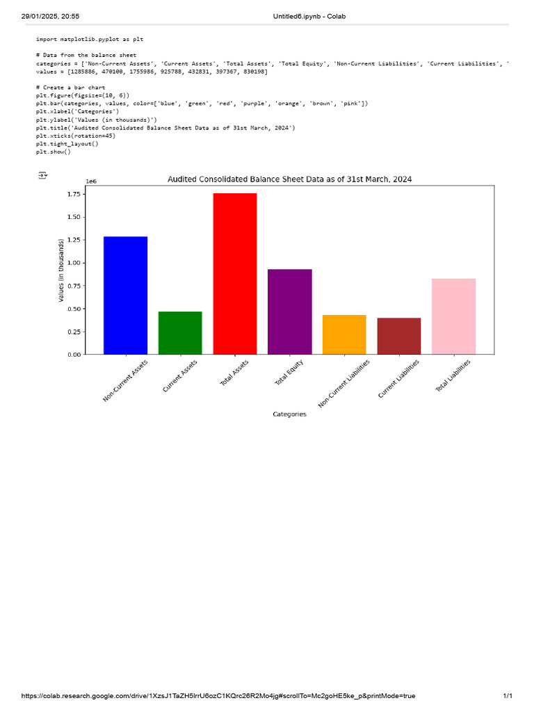 Balance Sheet 1 Chart- Colab | PDF