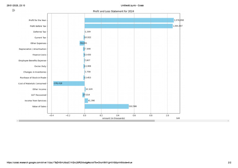 Profit and Loss Chart 2 | PDF