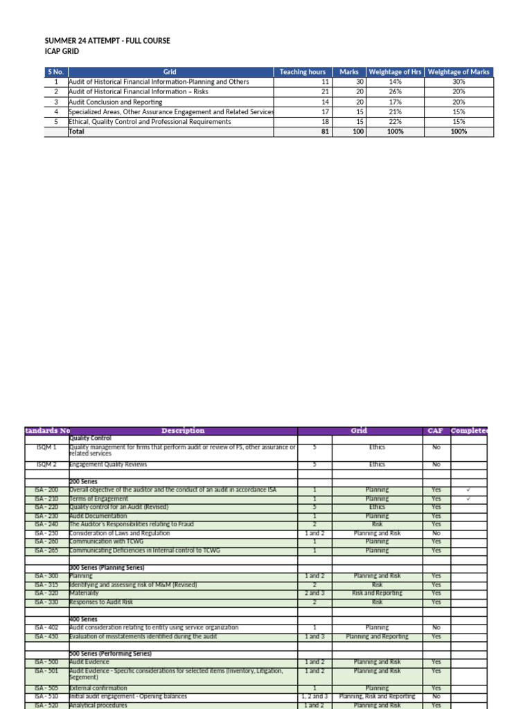 CFAP 6-Audit - Syllabus. | PDF | Audit | Business