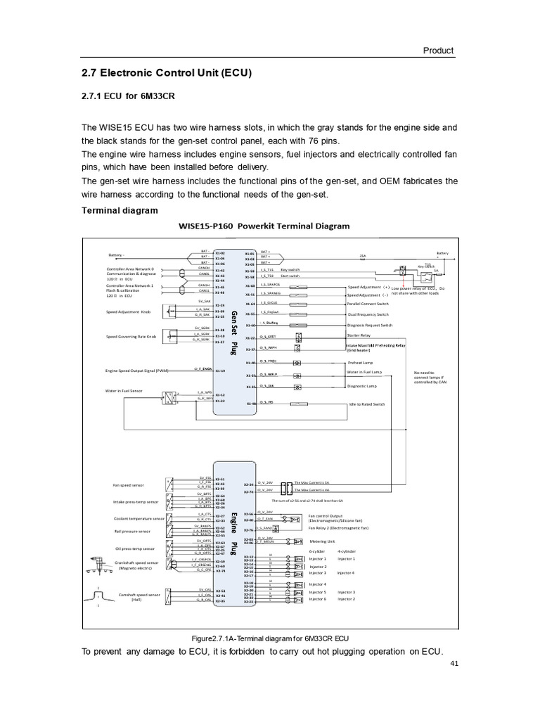 Moteur M33 | PDF | Switch | Fuse (Electrical)