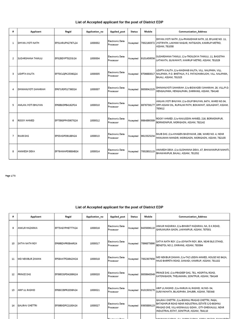 list_of_accepted_candidate_edp | PDF