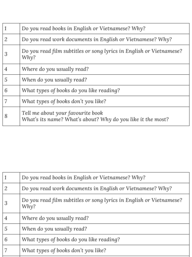 Unit 6A - Class Survey On Reading Habits | PDF