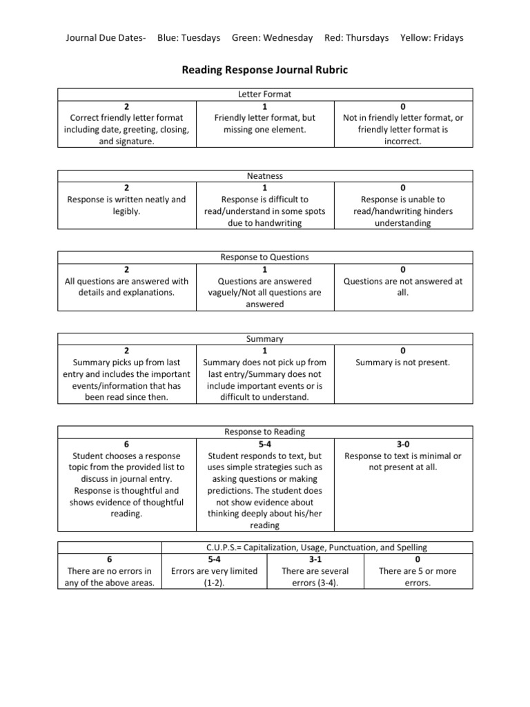 Reading Response Journal Rubric and Expectations | PDF | Self-Improvement