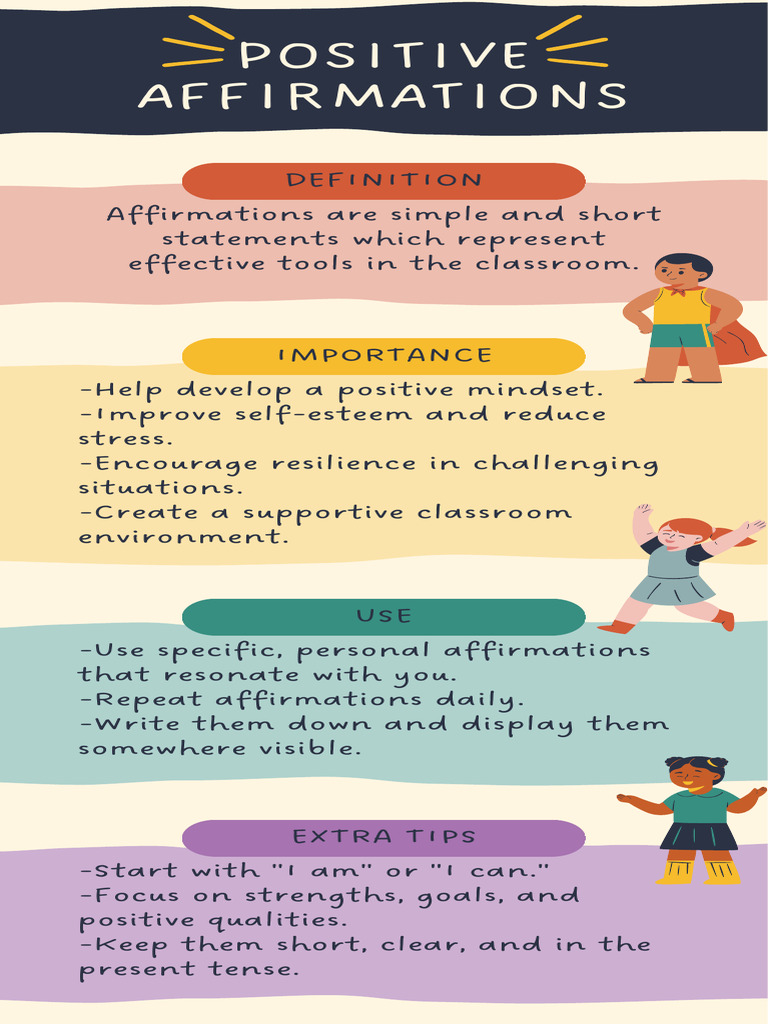 Affirmations for Classroom Success | PDF