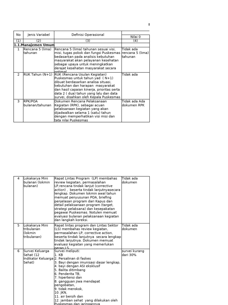 PKP Ispa 2023 SM 1 | PDF