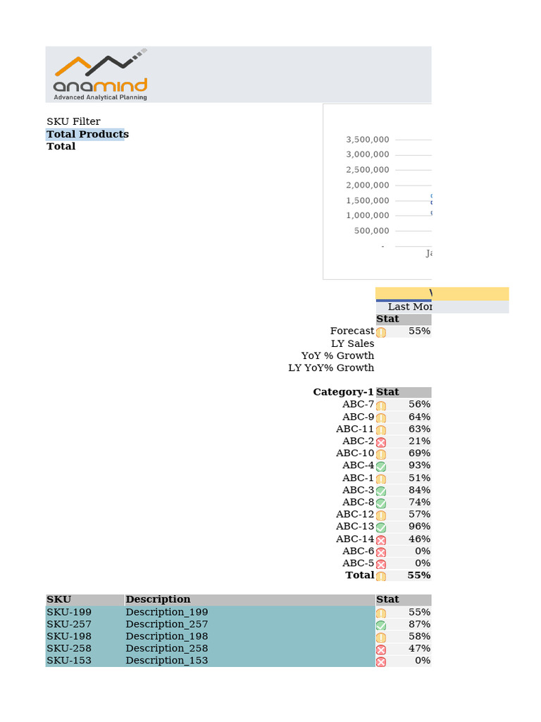 Anamind Forecast Template | PDF