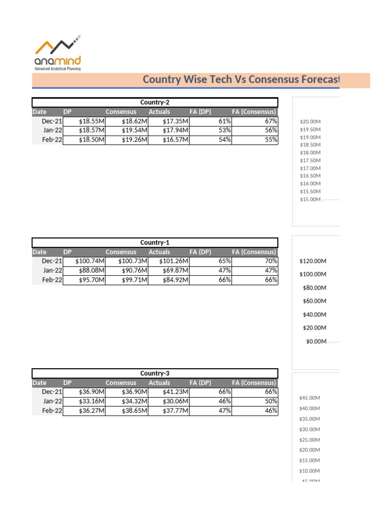 Anamind Forecast Summary Bias Report Template | PDF | Forecasting | Analysis
