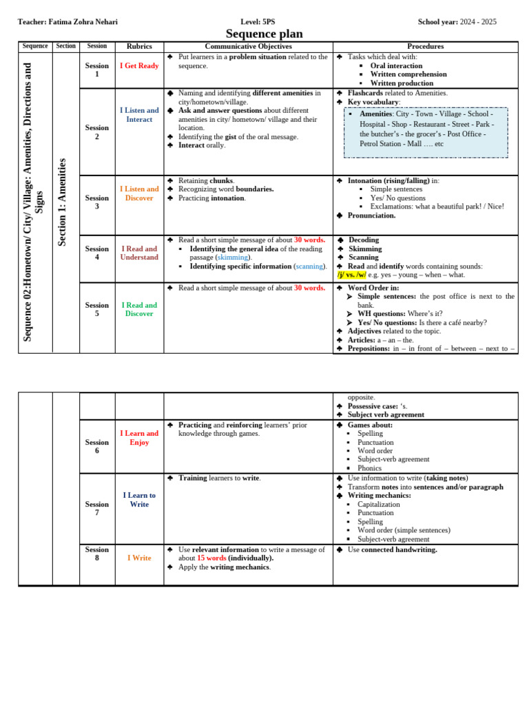 5PS Sequence-Plan-02 | PDF | Phonics | Learning