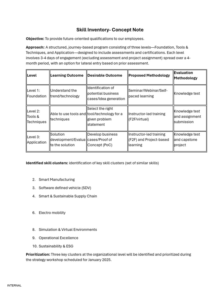 Updated Skill Inventory - Concept Note | PDF | Business | Learning