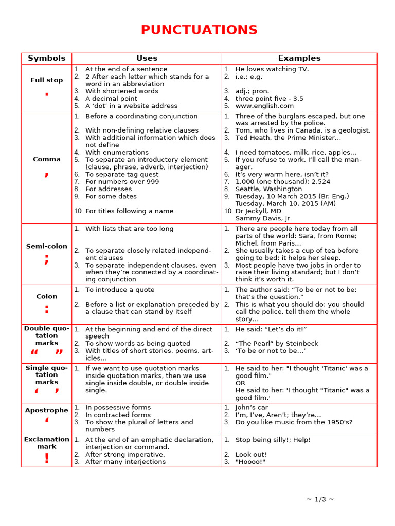 punctuation-marks-grammar-guides_85501_092617 | PDF | Language ...