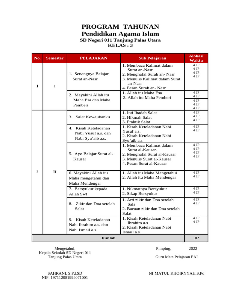 PROGRAM TAHUNAN KELAS 3 PAI | PDF