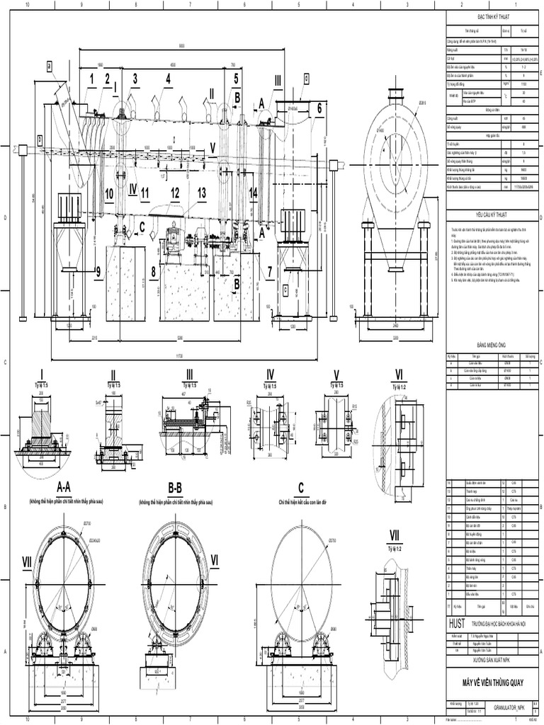 Granulator_NPK | PDF