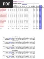 EPF ECR File Format and Template Guide | PDF | Career & Growth