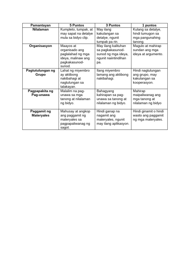 Pamantayan- 0208- | PDF