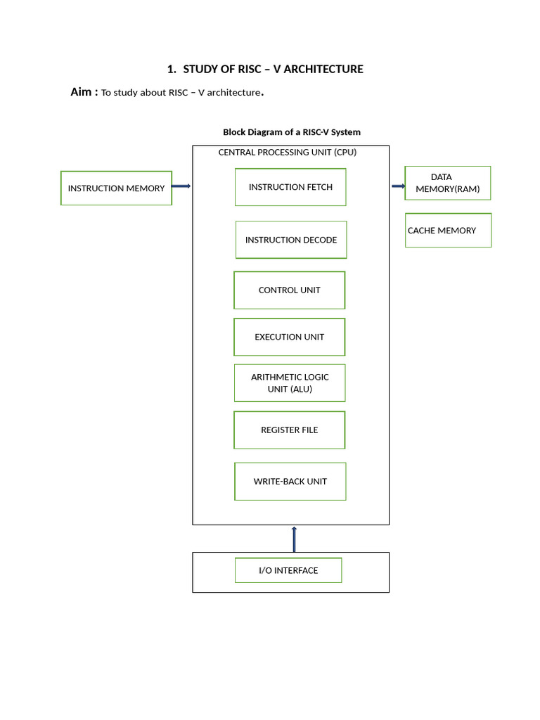 Block Diagram of a RISC-lab-ex | PDF | Central Processing Unit ...