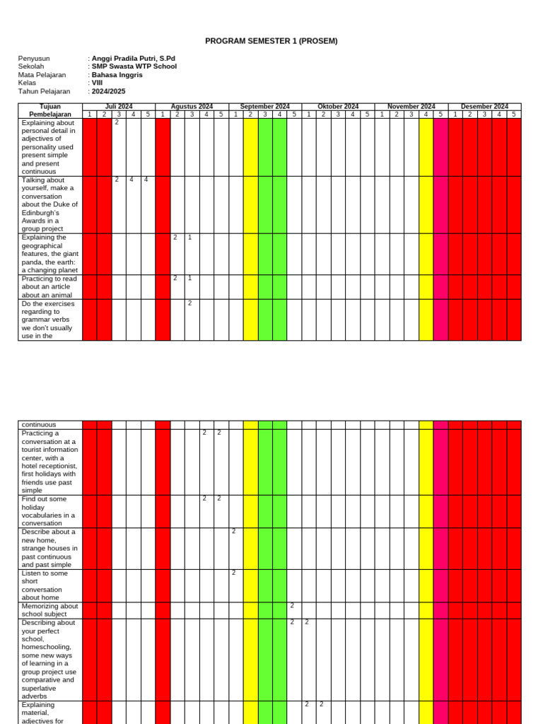 Format Program Semester English JH2 | PDF | Verb | Semantic Units